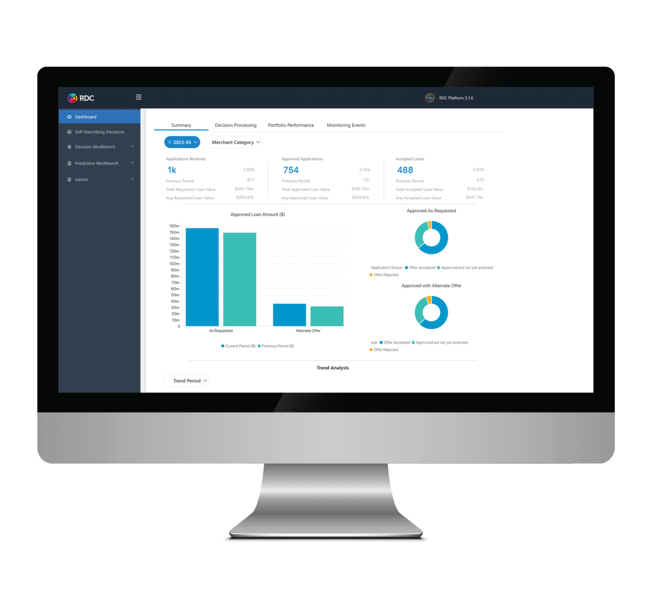 Lead Limits - RDC.AI